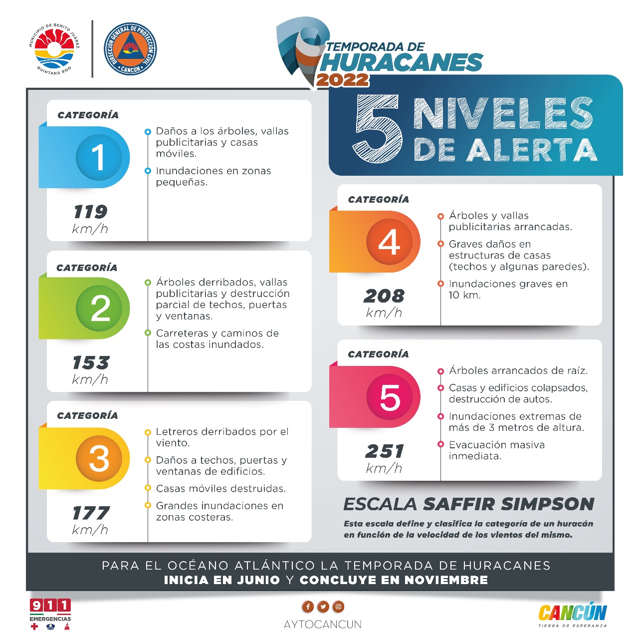 Cancún: Conoce los 5 niveles de alerta de huracanes | Cancún Mío