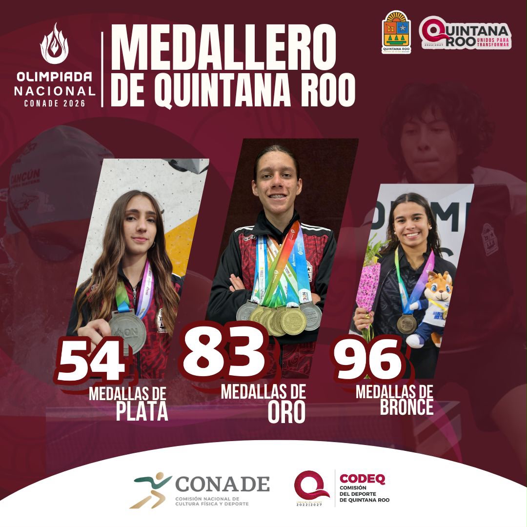 Quintana Roo logra récord en Olimpiada CONADE